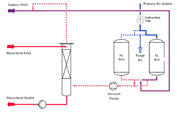 VRU customized system (reference)