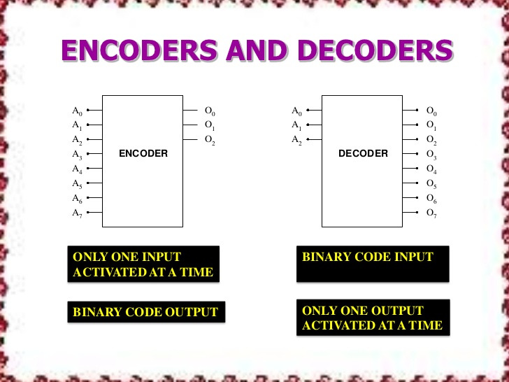 논리회로 - Encoder, Decoder, Mux, Demux