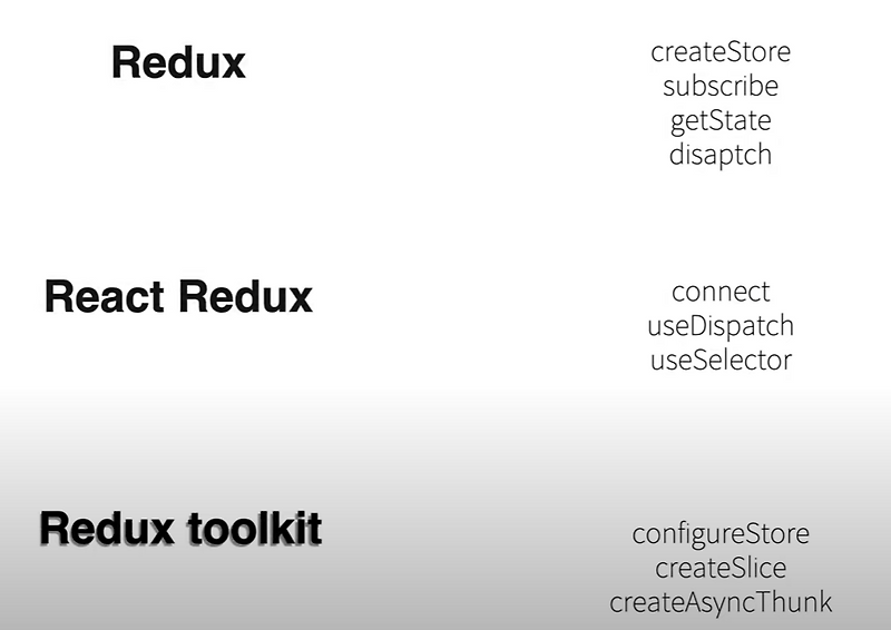 리액트 리덕스를 간단하게 정리해보자 — React와 Typescript를 좋아하는 개발자