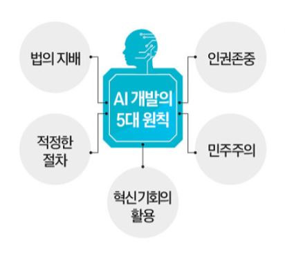 G7, '챗GPT' 가짜뉴스·저작권 침해 기준 마련 (AI 공통 규제)