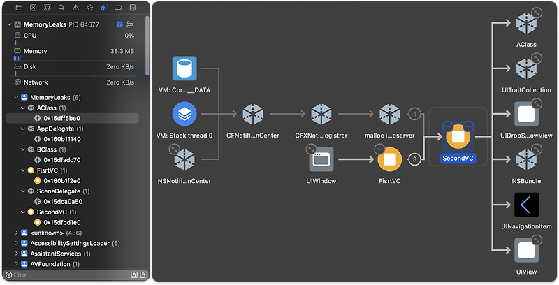 [iOS/Swift] 디버깅을 통해 메모리 누수를 찾아보자(Debug, Memory Leaks) :: Danny의 iOS 컨닝페이퍼