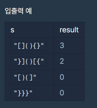 프로그래머스 / LEVEL2 / 괄호 회전하기 / python3