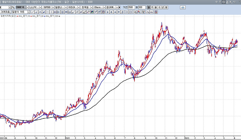 미 국채 ETF 3총사(TLT, TMF, TLTW)의 구조, 기대수익 및 위험에 대하여
