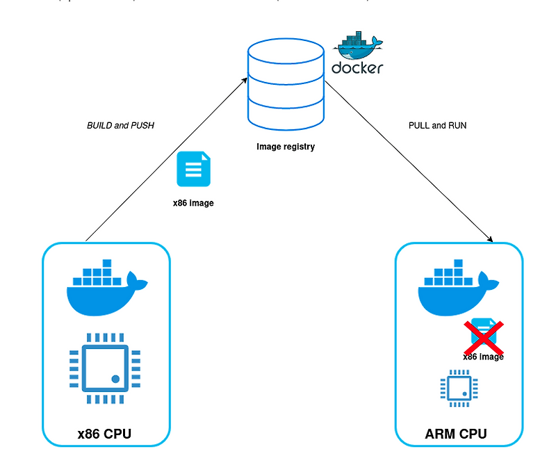 [Docker] docker에 자바 배포하기 — Uheeking의 it로그