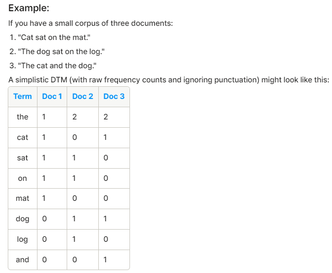 DTM(Document-Term Matrix, 문서 단어 행렬)