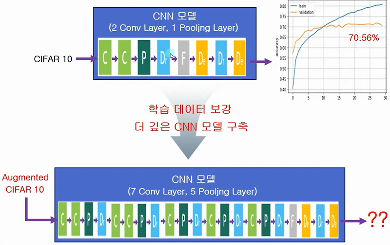 13. TensorFlow 2.x - 개선된 CNN모델에 대한 CIFAR10 예제