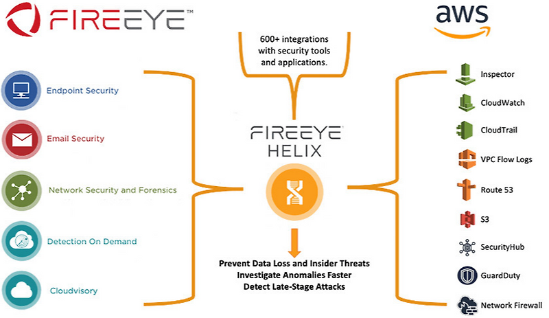FireEye HX APT 솔루션 다양한 보안 이벤트 탐지 분석 대응
