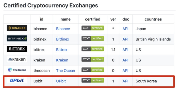 ccxt 모듈과 binance api를 이용해 암호화폐 잔액 불러오기 - python, (해결 x)