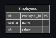 leetcode : 1873. Calculate Special Bonus