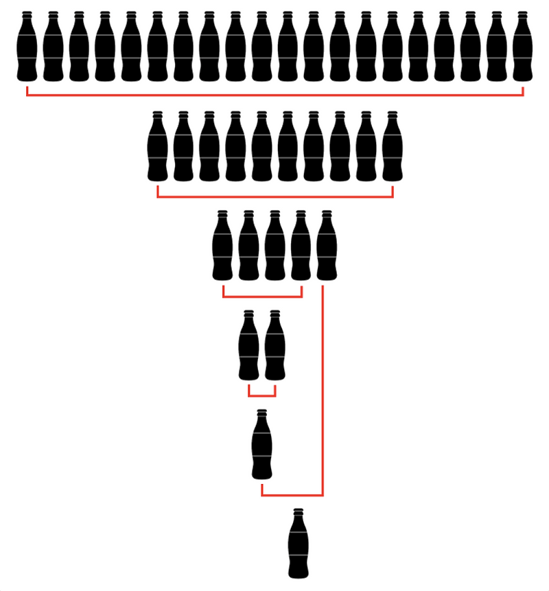 Swift Lv1 콜라 문제 Programmers — Sngsp Coding Drawing 