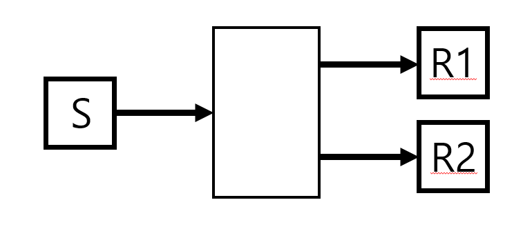 [Understanding Automotive] Types of interfaces defined in AUTOSAR.