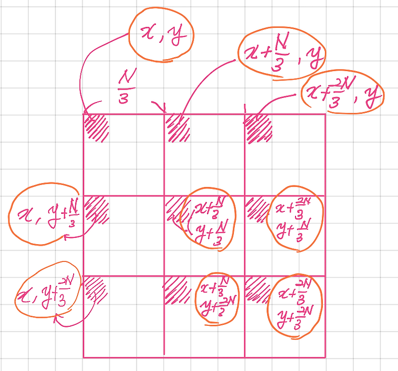 🐨백준-파이썬] 2630번 색종이 만들기& 1780번 종이의 개수🤔분할 정복 알고리즘(Divide and conquer ...