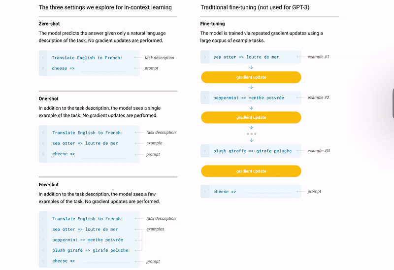 GPT3 :: 자연어(NLP)