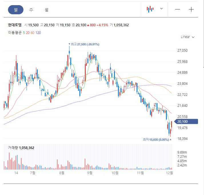 현대로템/동성제약/인지컨트롤스/성문전자/컨버즈/에쓰시엔지니어링/유엔젤/STX/CJ제일제당/코오롱/정확한주식투자정보/최신상장기업이슈/2021.12.02/