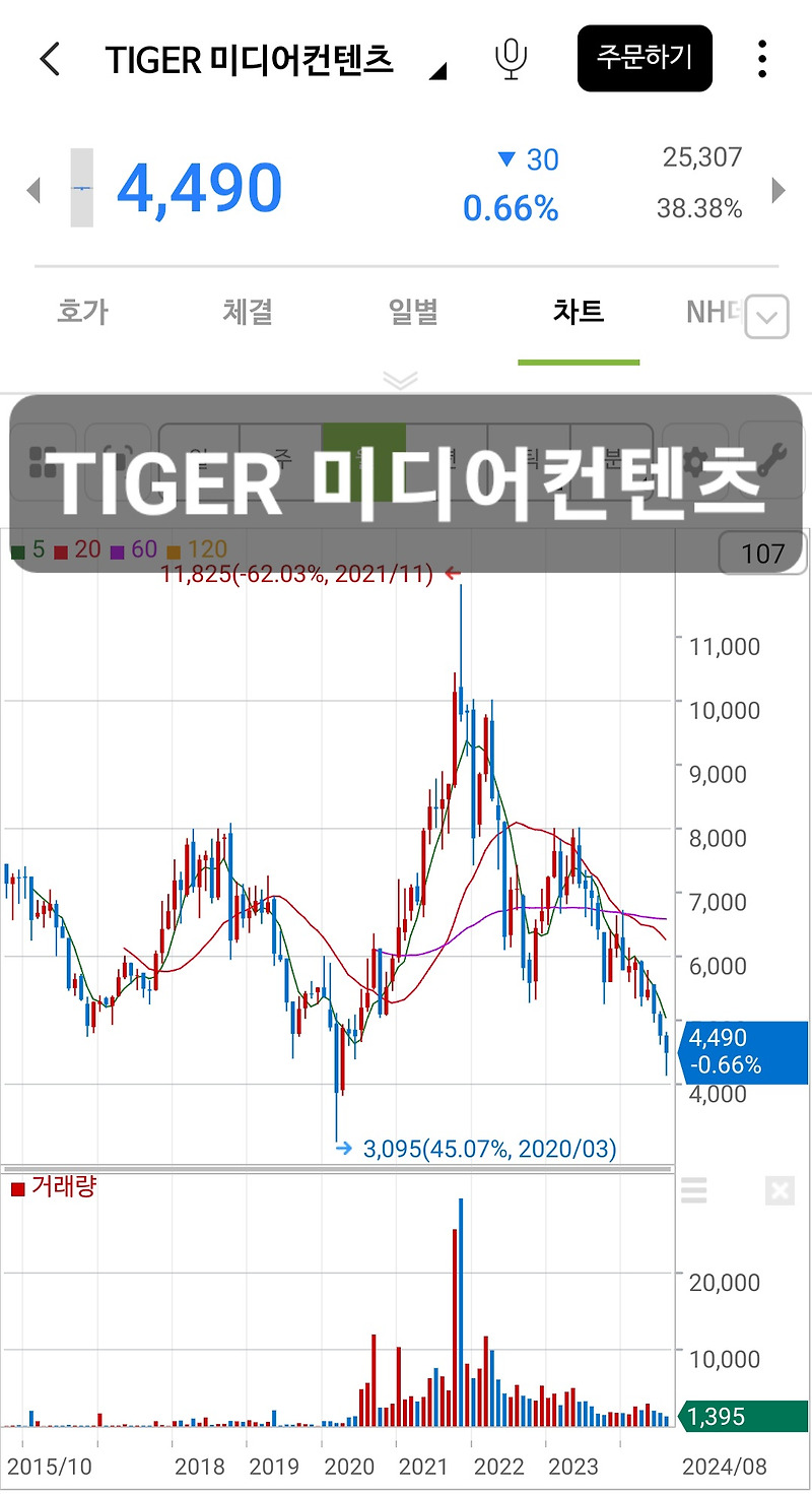 TIGER 미디어컨텐츠 / ETF 상품 소개