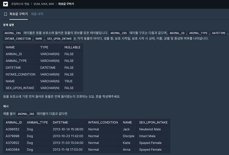 프로그래머스 코딩테스트 연습 Sql 01 최솟값 구하기 Mysql