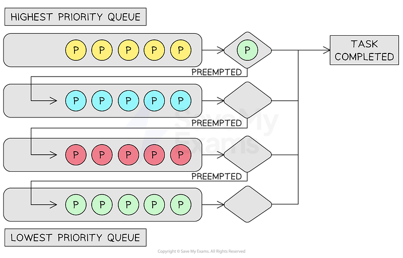 Pintos-Kaist 진행하기 (3): mlfqs