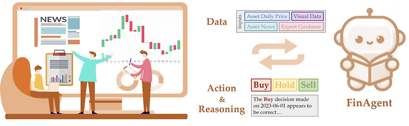 금융 거래를 위한 다중 모달 기초 에이전트: 도구 보강, 다양화, 그리고 일반화 :: Zeah Engineering Factory