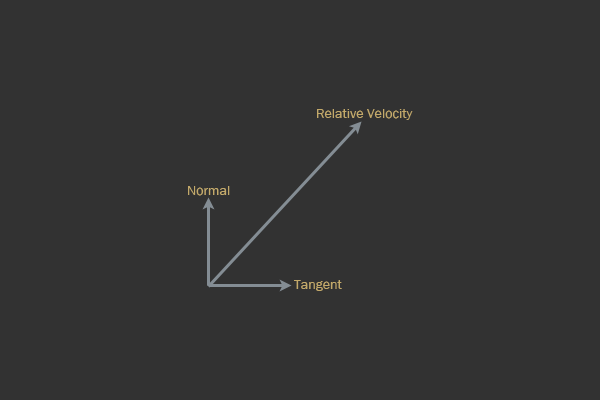 How to Create a Custom 2D Physics Engine: Friction, Scene and Jump Table
