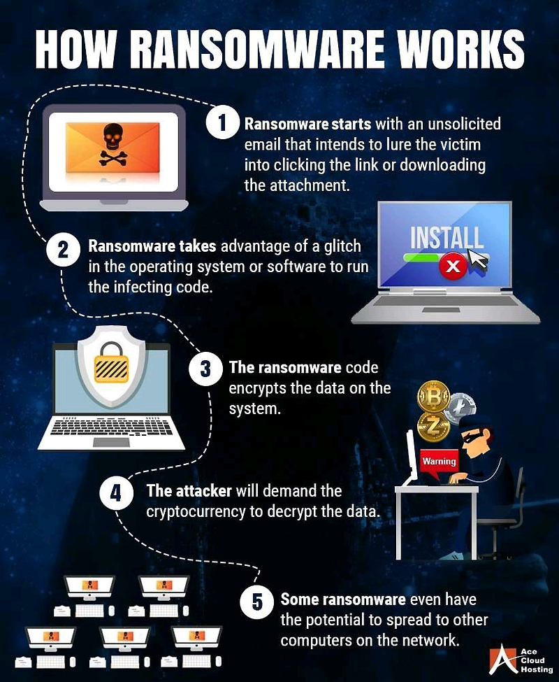 How Ransomware Works :: 月光愛靑狼