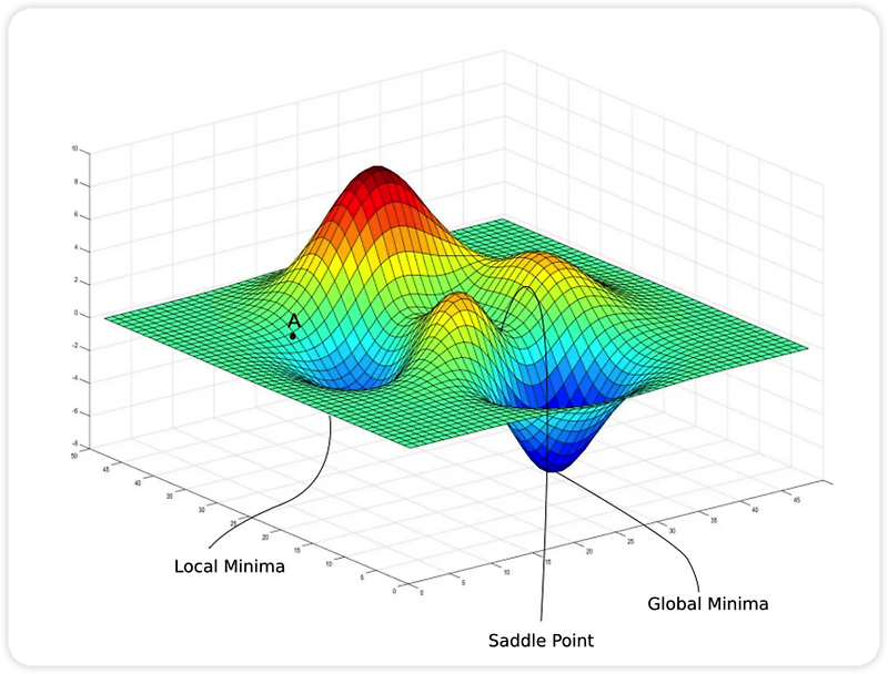 [SLAM] 5. Optimization, 비선형 최적화 — 소소한 개발자의 끄적거림