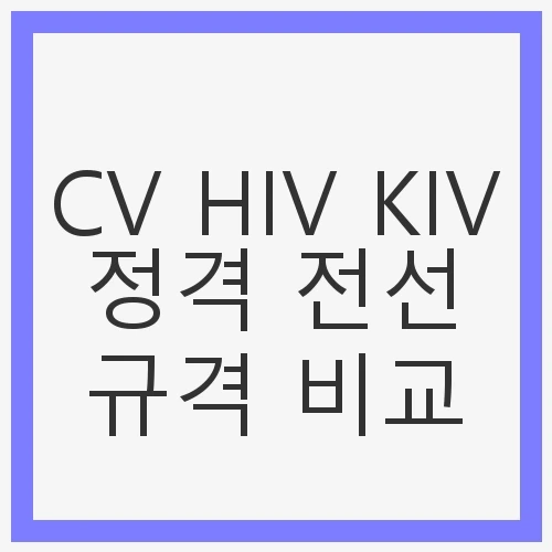 CV HIV KIV 정격 전선 규격 비교 | 전선 특징 및 용도
