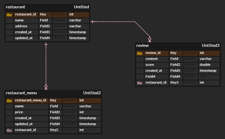 Spring - REST API 간단한 연습 (RestController 사용)