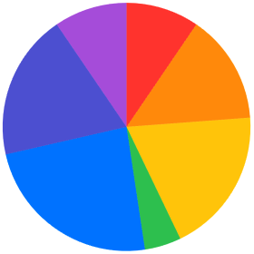 iOS SwiftUI Pie Chart (iOS 17 미만 버전) 파이 차트, 원형 그래프, Donut 도넛