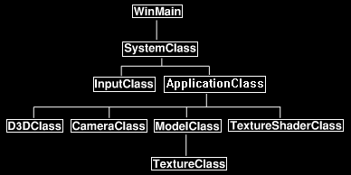 DirectX11. 5) Texture