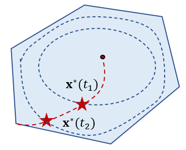 장벽 내부점 방법 (Barrier Interior-Point Method)