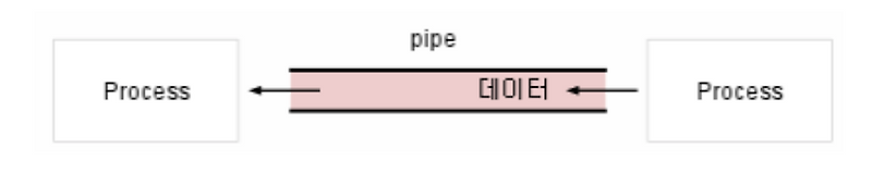 Practice 9) Pipe Communication :: 코코코딩