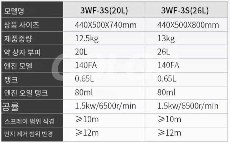 3WF-3S 비료살포기 4행정 엔진 :: infos