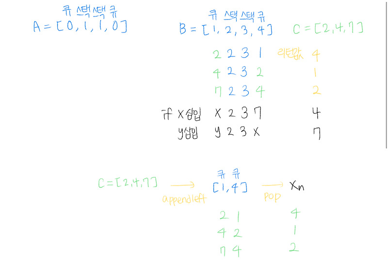 백준 24511 | queuestack [파이썬 python] — dduniverse
