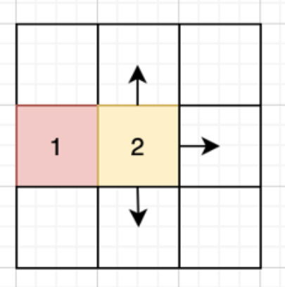 [LeetCode] 212. Word Search II (C++)