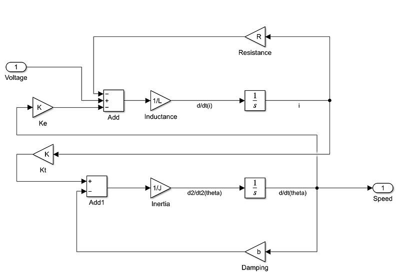 3. Simulink