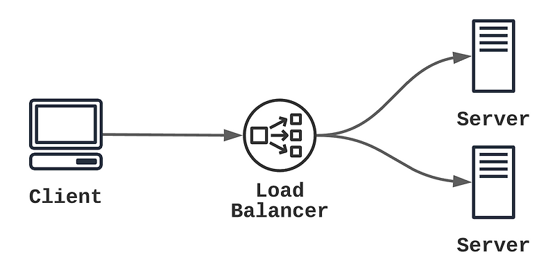 L4/L7 Load Balancing — 💻