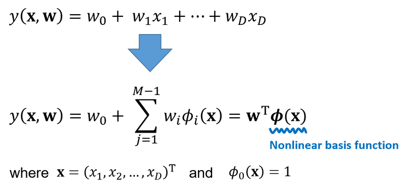 3-7. Linear Basis Function Model
