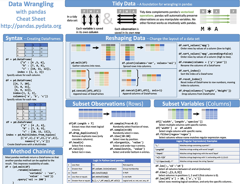 Pandas데이터 분석 조작 라이브러리테이블 정리하듯 데이터 정리하자