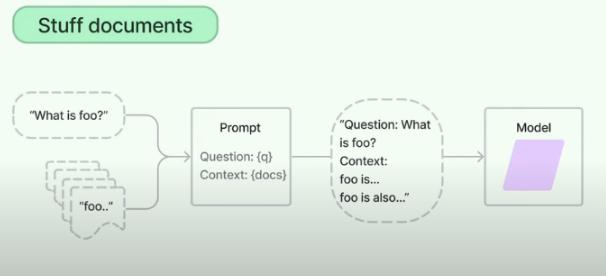 [langchain공부] RetrievalQA. 긴 문서에서 원하는 답변 찾기2 (feat. stuff, map_reduce ...
