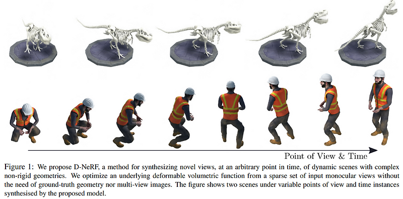 [NeRF] D-NeRF: Neural Radiance Fields for Dynamic Scenes