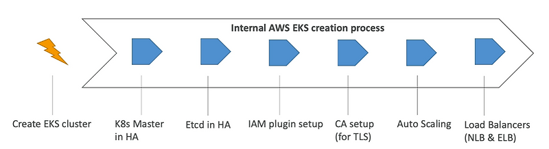 AWS EKS Udemy 강의 소개 (중급자용)