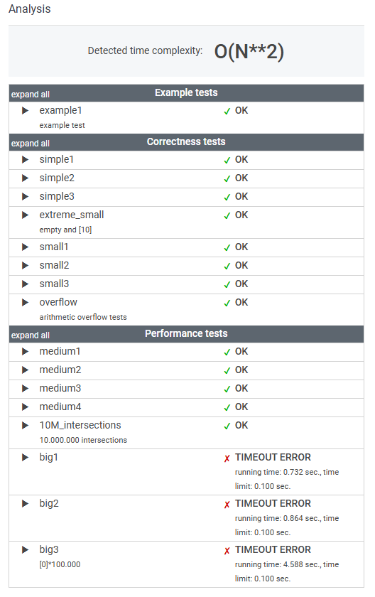 Lesson 6. Sorting - NumberOfDiscIntersections #1