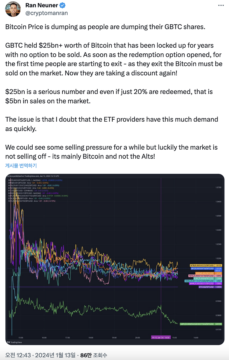 gbtc