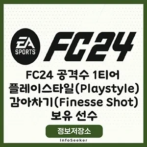 FC24 공격수 1티어 플레이스타일(Playstyle) 감아차기(Finesse shot) 보유 선수