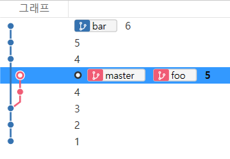 [GIT]#9 브랜치 병합하기 — 아무것도 몰라요
