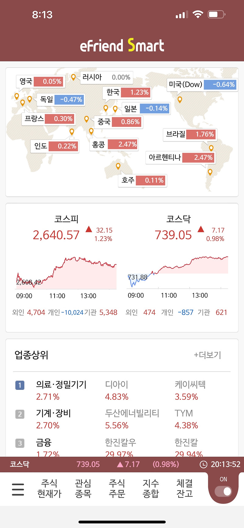 25년05월14일(수)오늘 상한가, 급등 종목 한진칼, HD현대에너지솔루션, 비비안, 유진로봇, 플라즈맵, 대성파인텍, 로보티즈, SAMG엔터, 파루