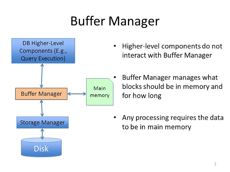 [Database] Buffer and Indexing — Hello World! Hello Konkuk!