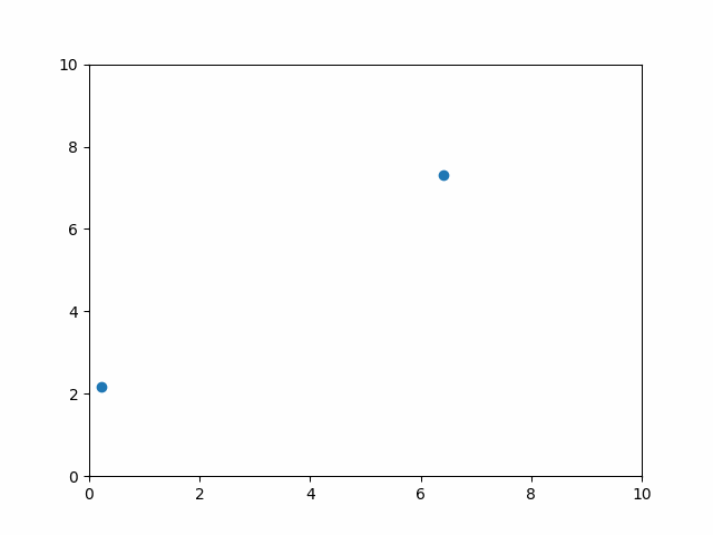 [Python] Scatter Plot Animation - 영상 그래프 제작