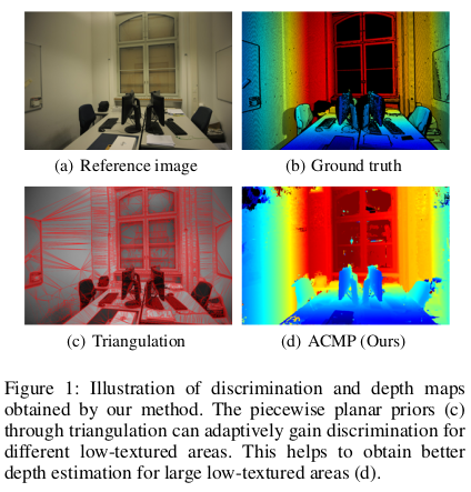 ACMP - Planar Prior Assisted PatchMatch Multi-View Stereo