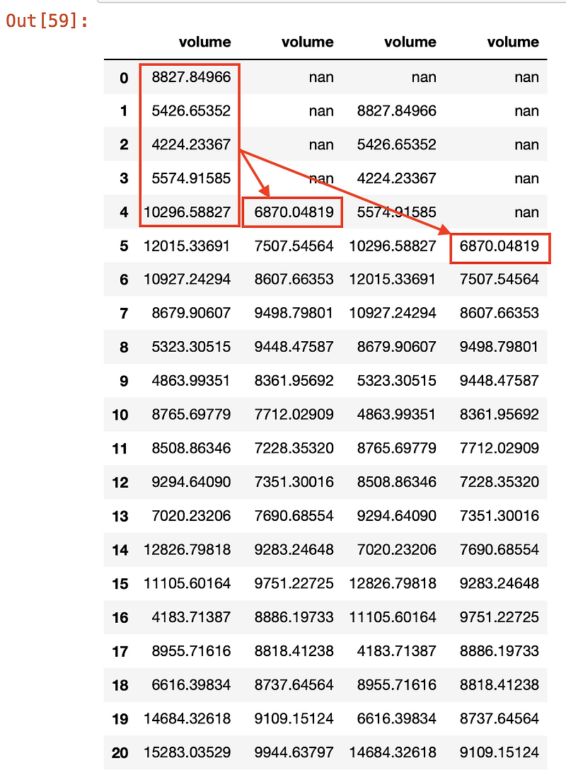 [python] pandas rolling 과 shift rolling